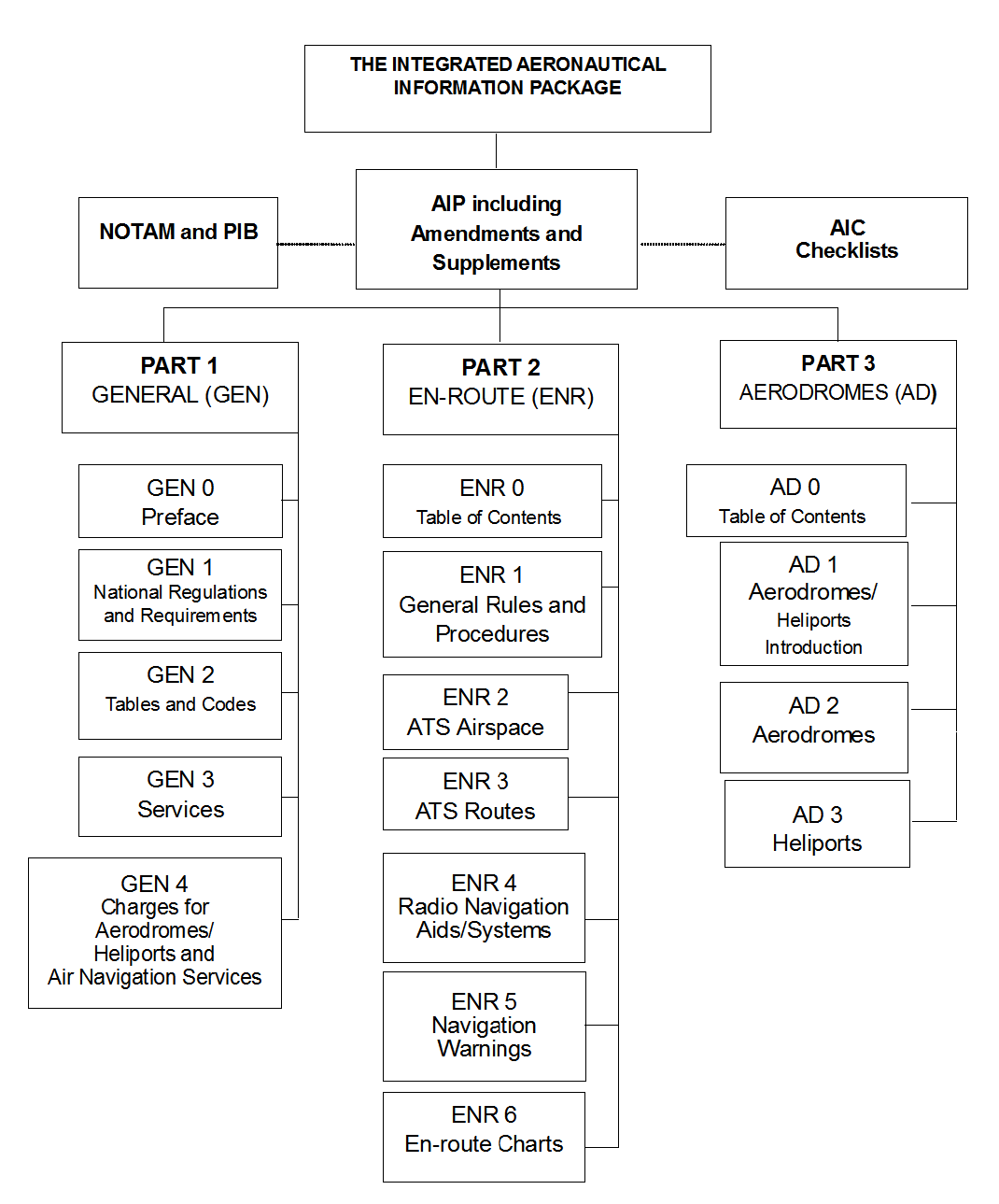 Email: ais@mail.caa.gov.tw