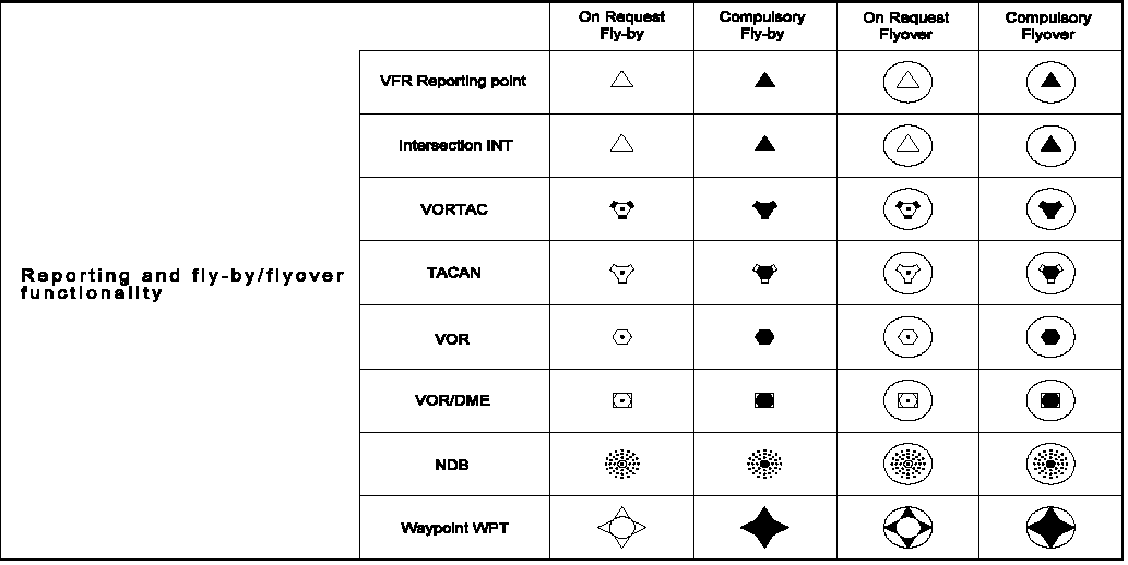 最後進場定位點 (FAF)